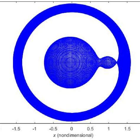 zero velocity surface download scientific diagram