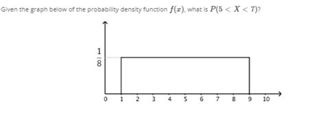 Solved Given The Graph Below Of The Probability Density Chegg