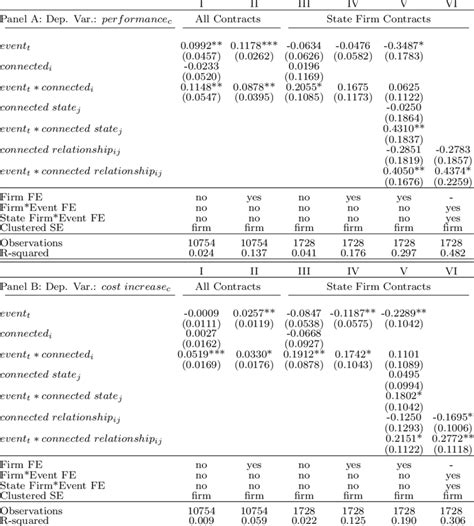 Contract Performance Download Table