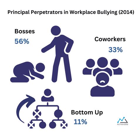 Workplace Bullying A Complete Guide With Data How To React And A 3