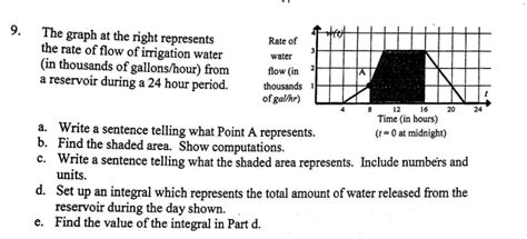 Solved The Graph At The Right Represents The Rate Of Flow Of Chegg