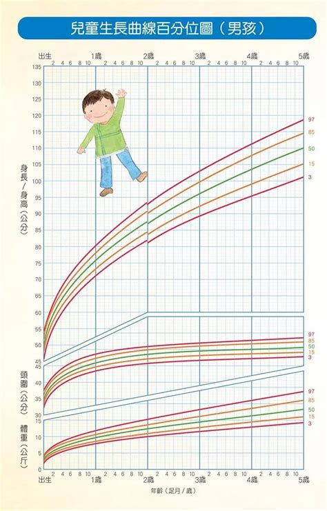 喂养 你会判断宝宝生长发育正常与否吗？教你一招宝宝生长曲线轻松查！
