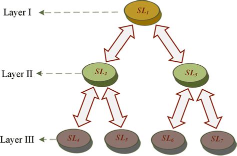 A Hierarchical Network Consisting Of Optical Coupled Lasers And The Download Scientific