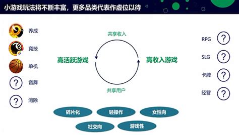 月 日微信小游戏公开课 大官人的博客
