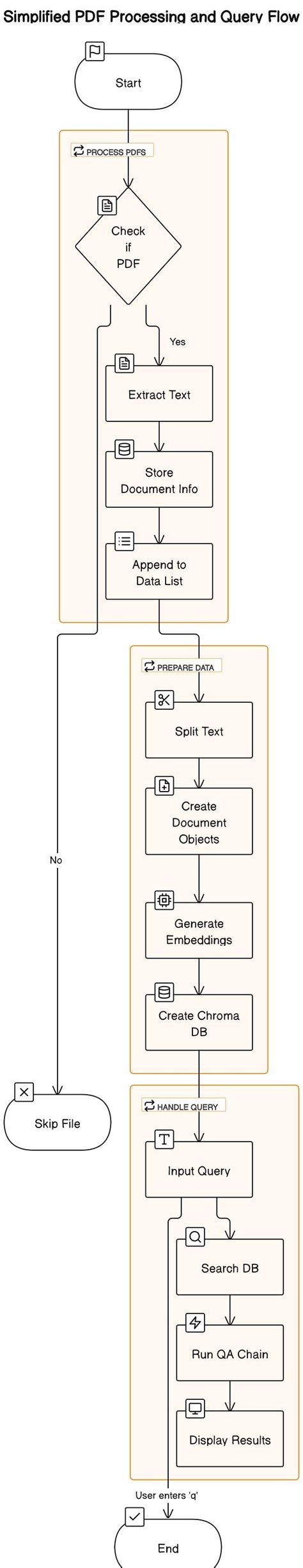 How To Build A Question Answering Model Using Llamacpp Atharva Kulkarni Posted On The Topic