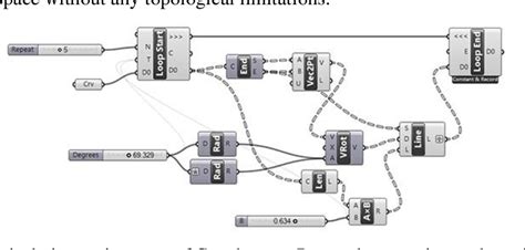 Figure 1 From Structurally Informed Decision Making By Means Of Data