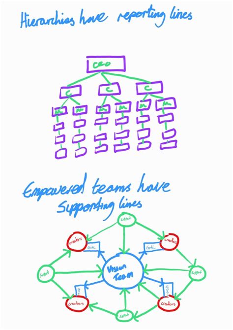 Pankaj Patil Posted On Linkedin