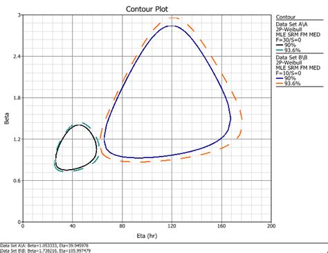 contour plots