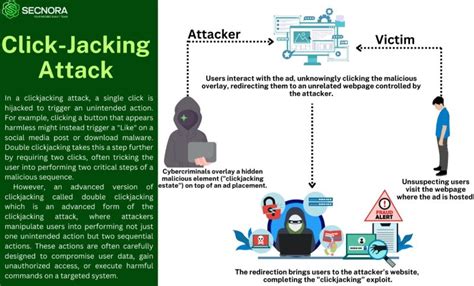 Secnora® On Linkedin Secnora Cybersecurity Cyberattack Clickjacking Malicious Software…
