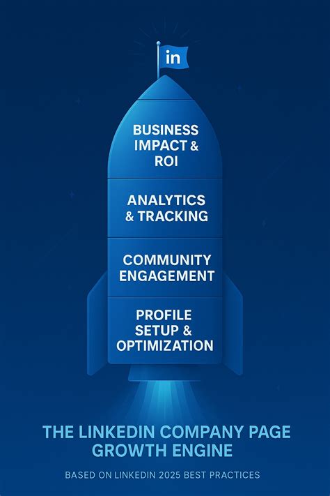 linkedin premium vs free ultimate comparison guide maia digital