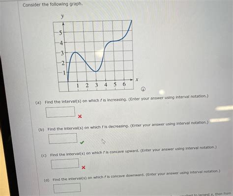 Solved Consider The Following Graph A Find The Chegg