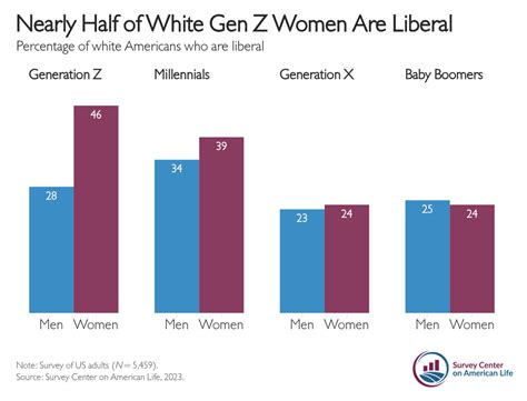 How Will Gen Z Impact 2024 Elections In Nc