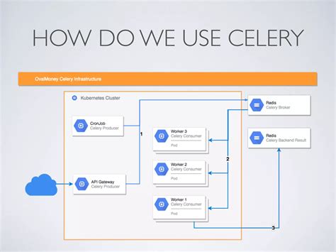 prometheus celery exporter ppt