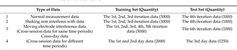 Table 2 From Dynamic Hand Gesture Recognition Using Electrical Impedance Tomography Semantic