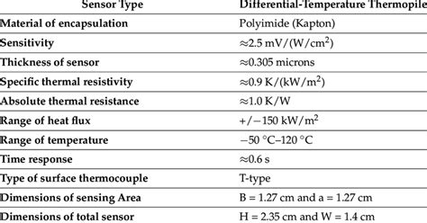 The Specification Of The PHFS Heat Flux Sensor Download Scientific Diagram