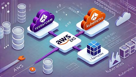 Troubleshooting Aws Load Balancer With Eks By Jamal Sia Medium