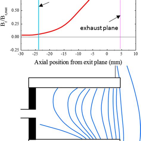 pdf tutorial physics and modeling of hall thrusters