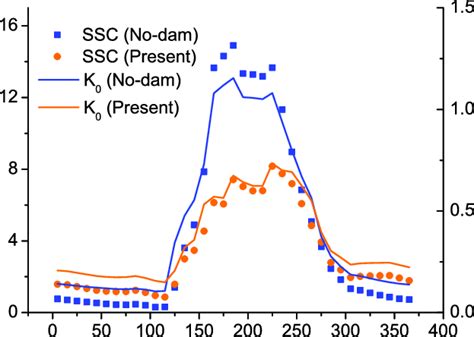 Mean Particle Concentrations And Surface Turbidity In Lake Brienz For