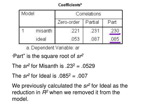 Ppt Multiple Correlation And Regression Spss Powerpoint Presentation
