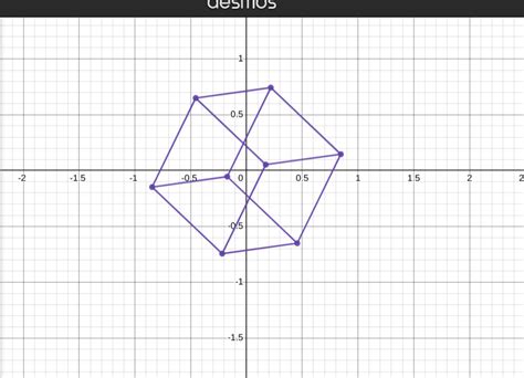 Spiny Cube R Desmos