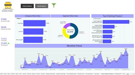 Naveen Nayak K N On Linkedin Tableau Excelr Datavisiualization