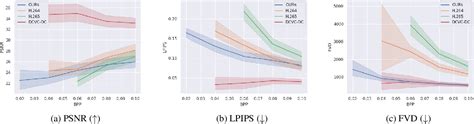 Extreme Video Compression With Pre Trained Diffusion Models