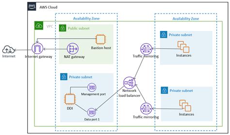 Deployment Options Trend Micro Service Central