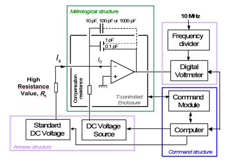 Measuring Principle Of Integration Bridge Download Scientific Diagram