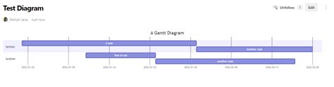 Adding Diagrams And Visualizations In Your Azure Devops Wiki Using Mermaid Daily Net Tips