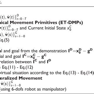 Illustration Of Obstacle Avoidance Download Scientific Diagram