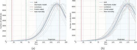 Graph A On Left Denotes Number Of Asymptomatic Infected Individuals Download Scientific