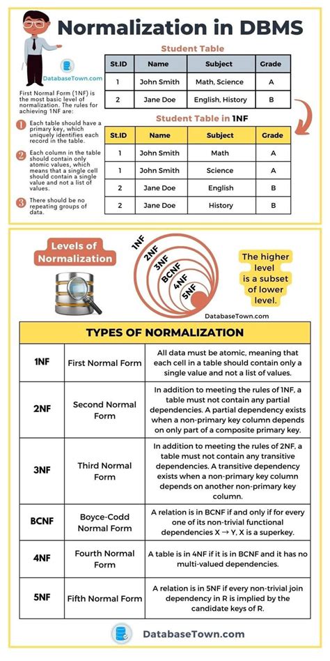 Why Normalizing Databases Is More Important Than You Think Radhiya
