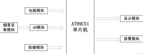 基于51单片机的噪声测量仪设计 基于51单片机的噪音检测 csdn博客
