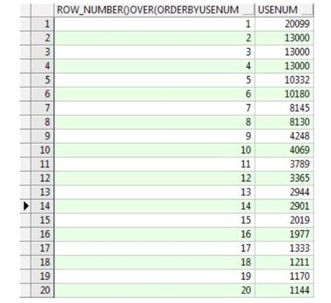 【oracle】数据库查询与sql语句 csdn博客