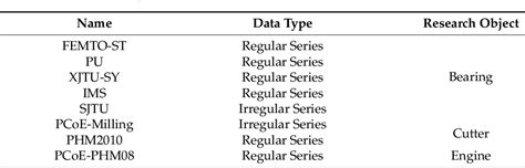 Table 4 From An Adaptive Sampling Framework For Life Cycle Degradation Monitoring Semantic Scholar