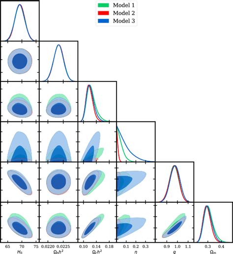 Two Dimensional Confidence Contours And One Dimensional Posterior