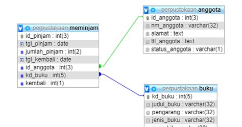 Cara Membuat Table Baru Di Database MySQL SQL Query