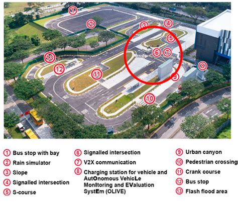 Figure 4 From Enhanced Perception For Autonomous Vehicles At Obstructed Intersections An