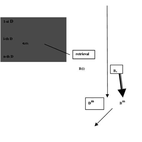 The Analogy Based Design Algorithm Of Type C Based On Download