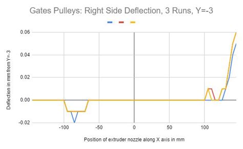 Mark Rehorsts Tech Topics Corexy X Axis Wobble Revisited