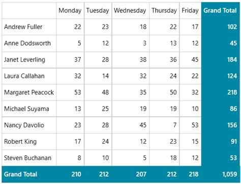 November 2022 Telerik And Kendo Ui Updates