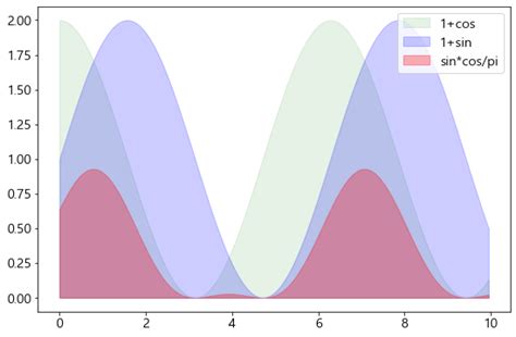 python matplotlib 2 다양한 그래프 그리기 hyemin kim