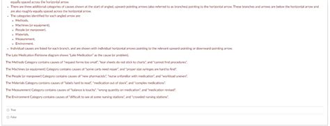Solved Question The Following Cause And Effect Diagram Has Chegg