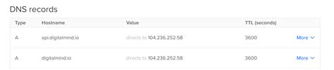 Github Lumenwritesdjango React Blog Simple Blog Built With Django