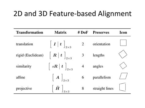 Ppt Chapter 6 Feature Based Alignment Powerpoint Presentation Free