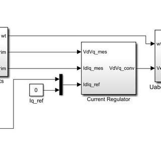 Design Of Voltage Source Converter S Controller Download Scientific Diagram