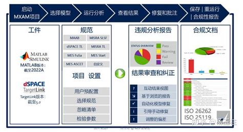 基于embedded Coder 或targetlink 的autosar 模型的静态分析方案详解 知乎