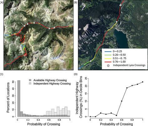 Examples Of The Predicted Resource Selection Function Surface Showing