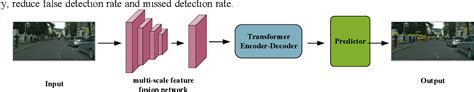 figure 1 from multi scale feature fusion pedestrian detection algorithm