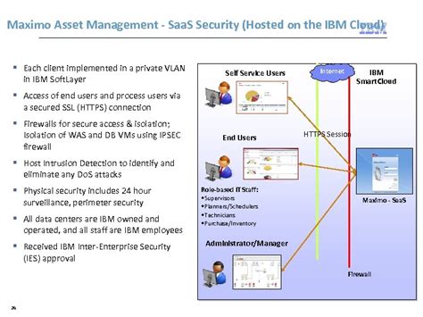Maximo Asset Management Saa S 7 5 1